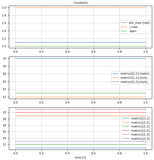 Plot Examples · SignalTables