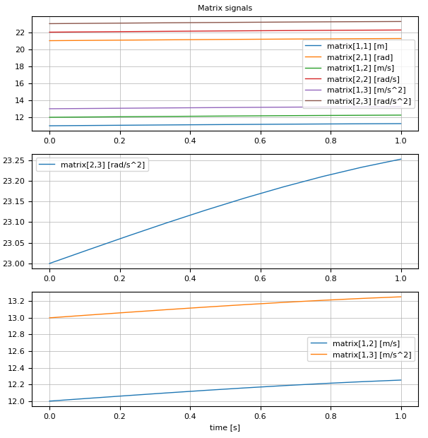 Plot Examples · SignalTables