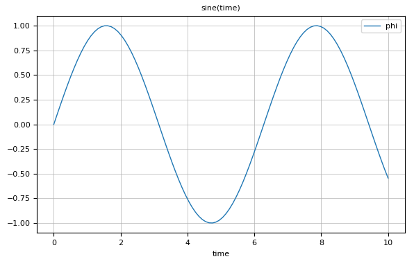 Plot Examples · SignalTables