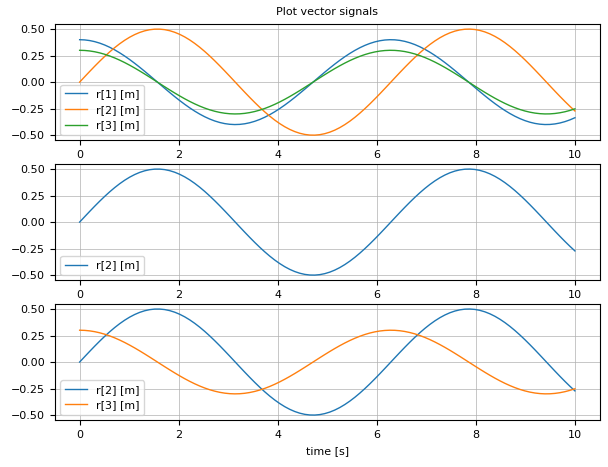 Plot Examples · SignalTables