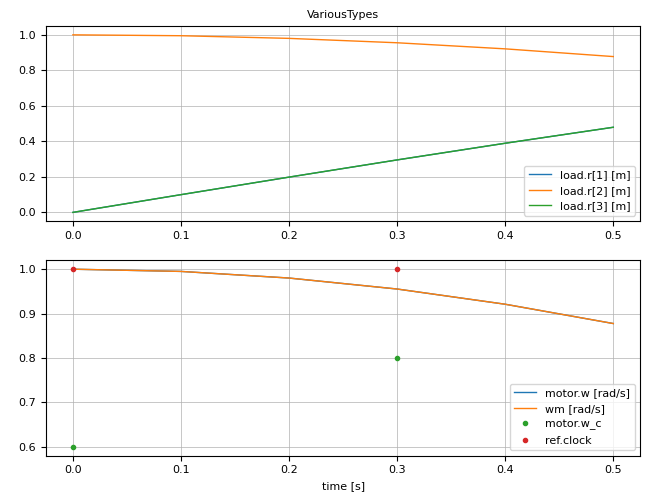 Plot Examples · SignalTables